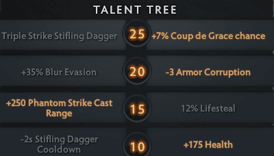 Phantom Assassin Guide – How To Get Away With Murder | esports.gg