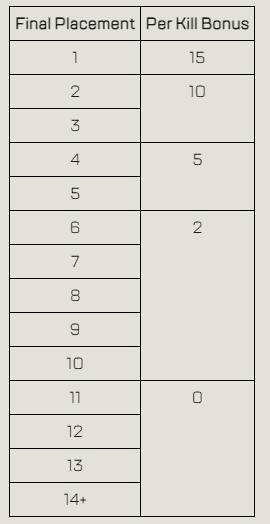 Apex Ranked changes for Season 11 spark backlash. New system explained | esports.gg