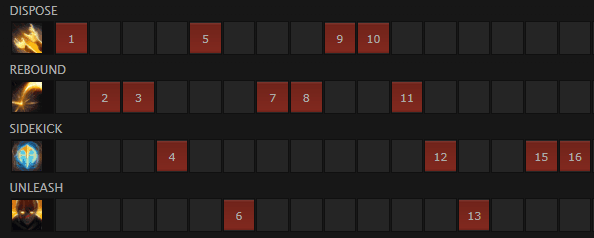 Dota 2 Marci guide: What spells and items to make? | esports.gg