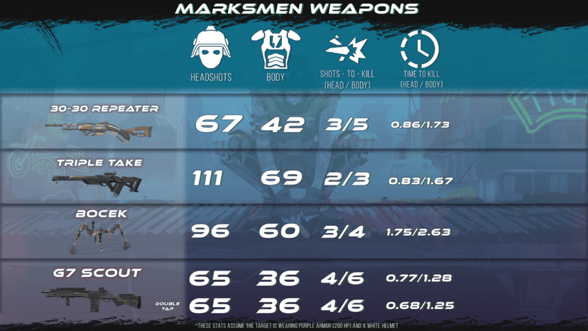Apex TTK Spreadsheet for Season 11 by Bears Say Meow | esports.gg