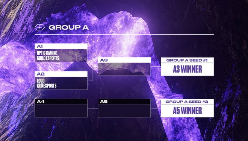 VCT Copenhagen group draw sees Masters 1 finalists paired up | esports.gg