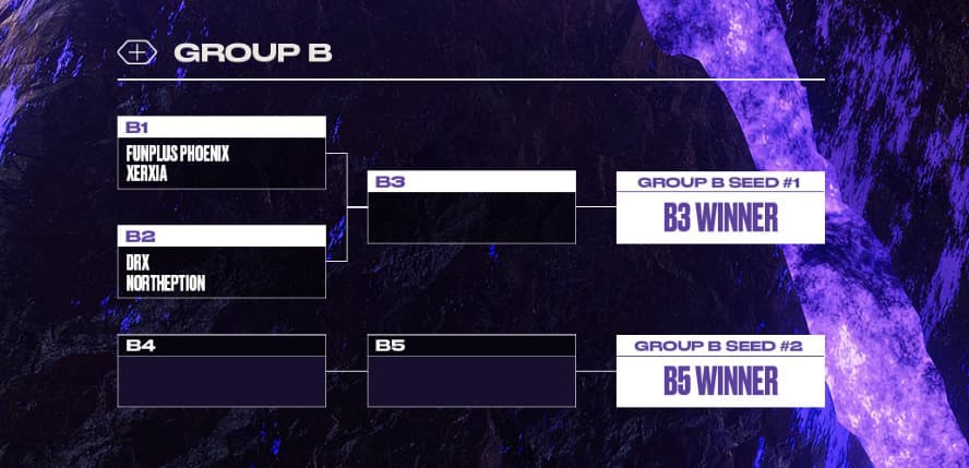 VCT Copenhagen group draw sees Masters 1 finalists paired up | esports.gg