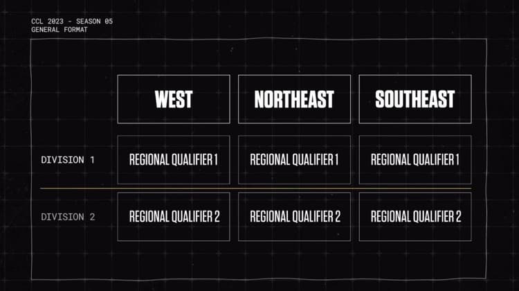 College CoD reveal new format for the 2023 season » Esports | Esports ...