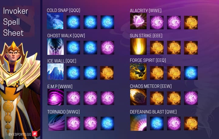 Become a pianist in no time! All Invoker spells and best beginner ...