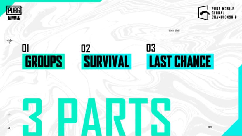 Everything you need to know about the PUBG Mobile Global Championship ...