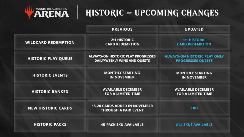 13 important MTG Arena beginners tips | esports.gg