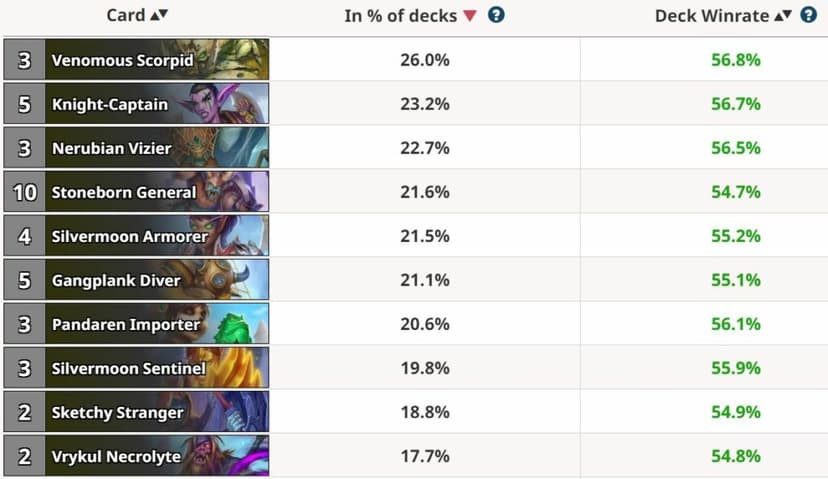 Hearthstone Arena Tier List: Best Classes and Cards | Esports.gg