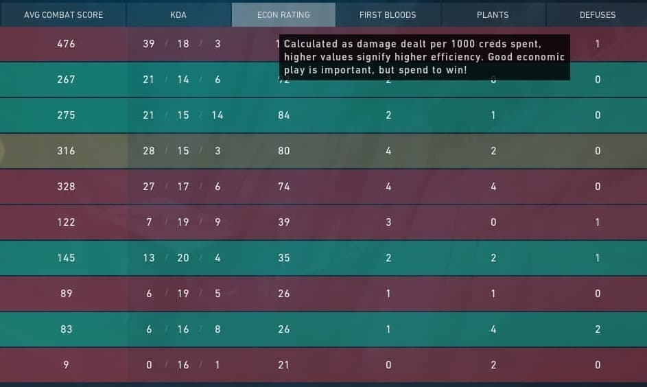Entry Frag Part Two: Understanding the weapons and economy of VALORANT | Esports.gg