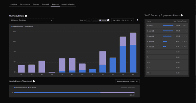What is Fortnite Creative 2.0? New platform explained | Esports.gg