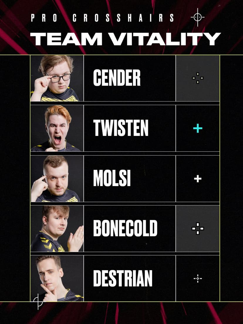 All VALORANT Pro player crosshair codes » Esports | Esports.gg | esports.gg