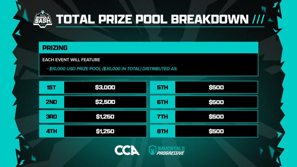 Immortals Progressive Bundle Bash returns with three new events for 2023 | Esports.gg