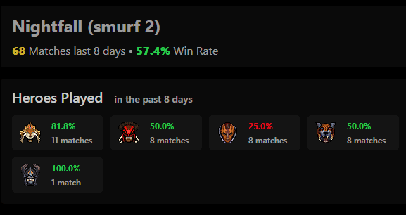 BetBoom Team switch up? Pure to offlane and Nightfall back to carry ...