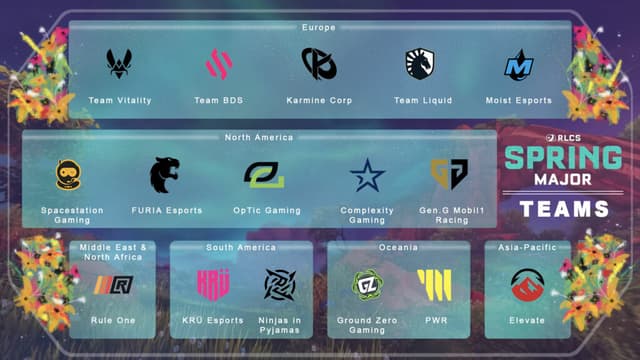 RLCS Spring Major: Teams, format, schedule, and live results [Winner ...