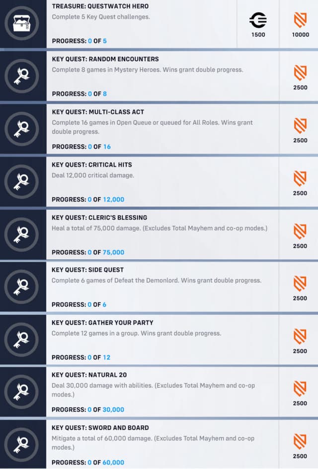 How Overwatch 2 Questwatch works in Season 5 » Esports | Esports.gg ...