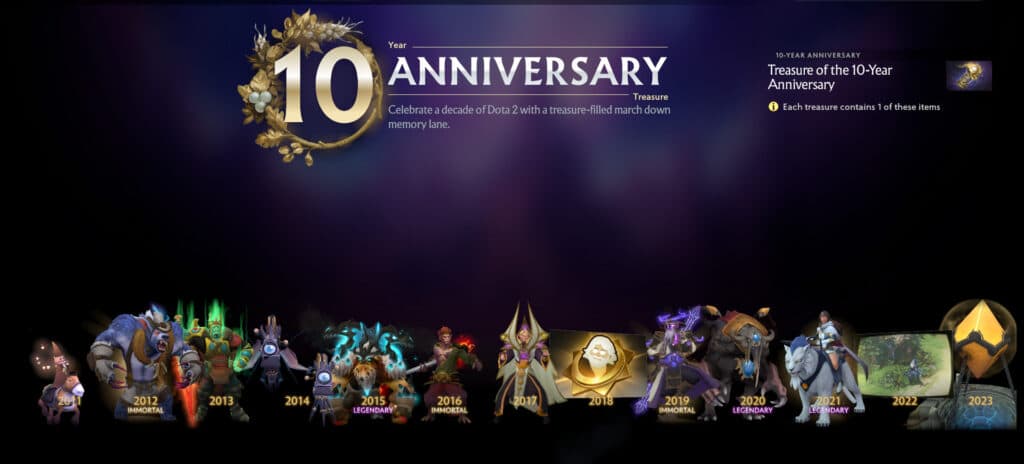 Dota 2 10-Year Anniversary Treasures – All sets, how to get, and more | Esports.gg