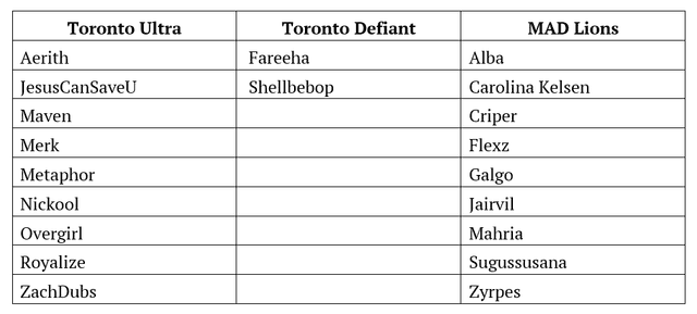 Toronto Ultra brand signs CoD Mobile player Aerith! » Esports | Esports ...