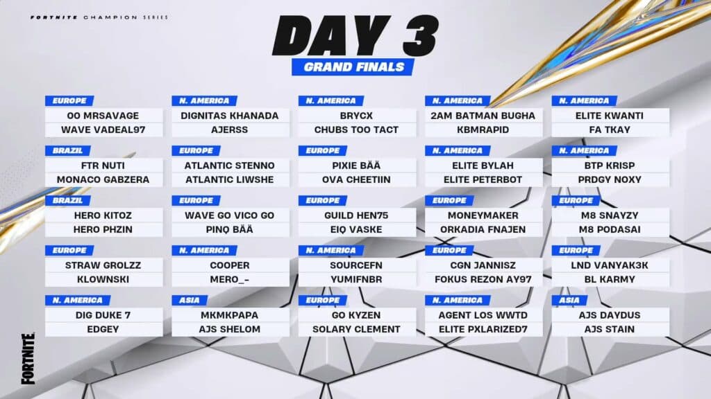 Fortnite FNCS Global Championship 2023: Final results and leaderboard ...