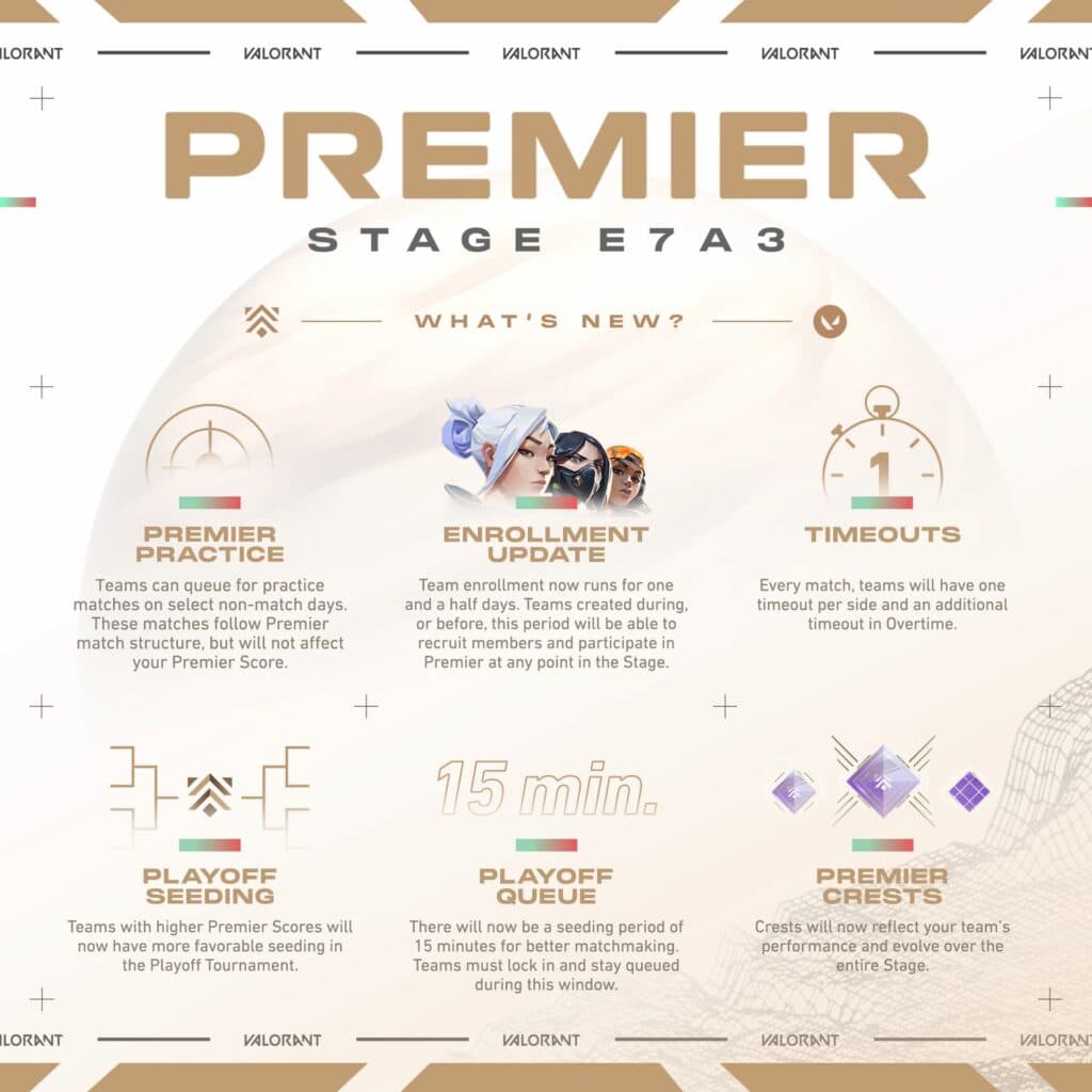 VALORANT Premier schedule for Episode 7 Act 3 | Esports.gg