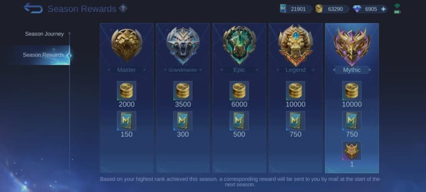 Mobile Legends Bang Bang ranks: All medals and tiers in MLBB | esports.gg