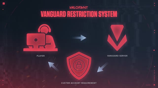 How to fix Vanguard VAN -1 error in League of Legends » Esports ...