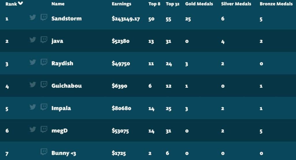 Brawlhalla ranking guide: Everything you need to know » Esports ...