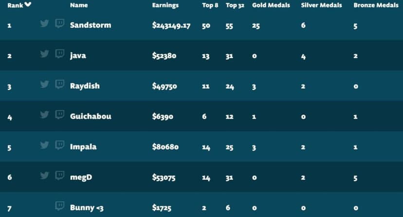 Brawlhalla ranking guide: Everything you need to know » Esports ...