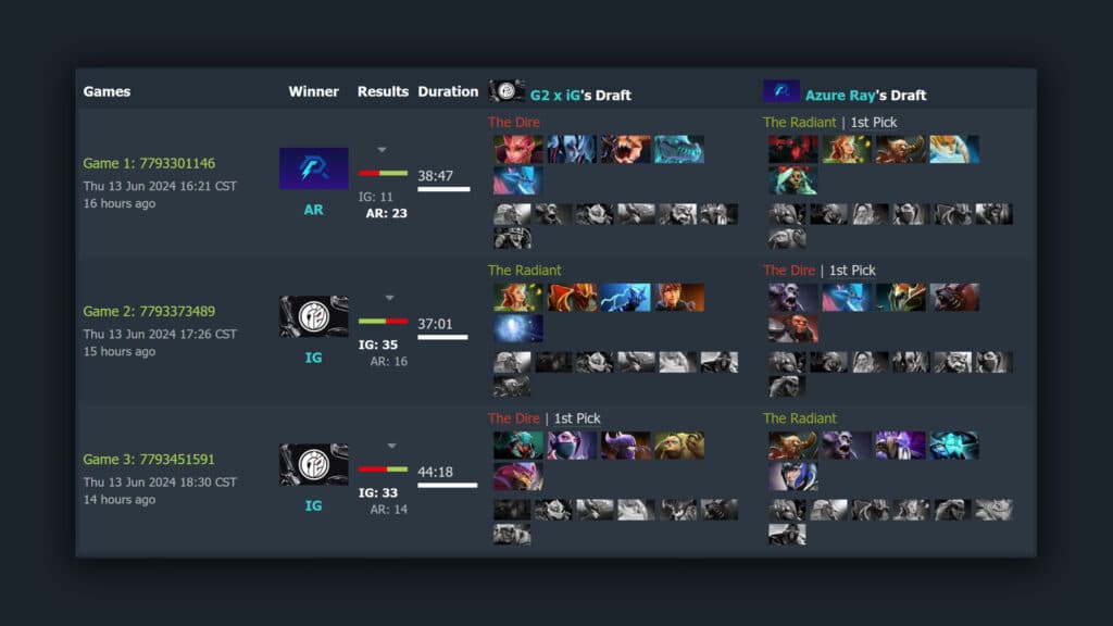 G2 x iG to TI 2024: A lower brackets redemption story » Esports ...