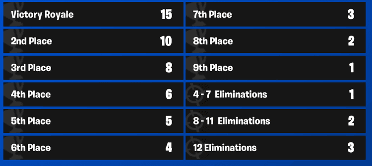 Fortnite Reload Cups: Format, dates, and how to compete » Esports ...