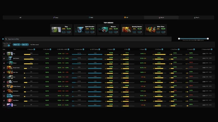 How to use Dota 2 Pro Tracker to gain some MMR | esports.gg