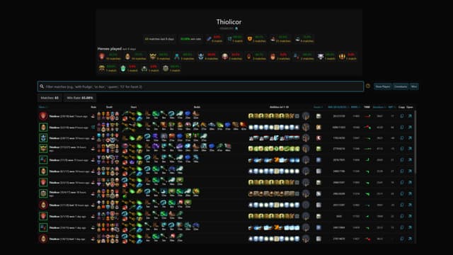 How to use Dota 2 Pro Tracker to gain some MMR | esports.gg