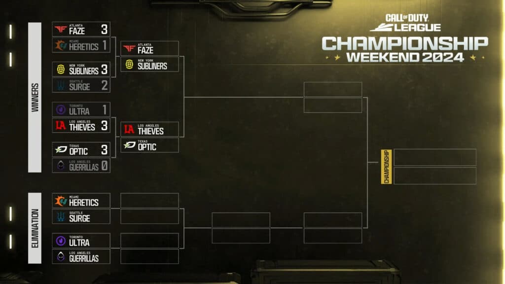 COD Champs 2024: Finals results and standings » Esports | Esports.gg ...