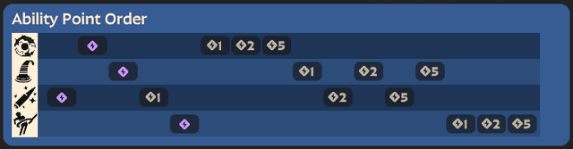 Best Holliday Deadlock Build: Barrel Blaster | esports.gg