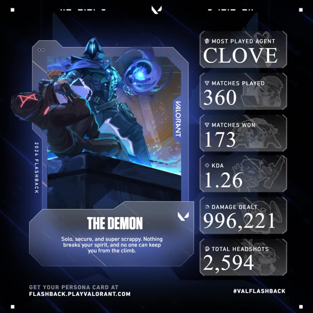 How to get your VALORANT Flashback 2024 » Esports | Esports.gg | esports.gg