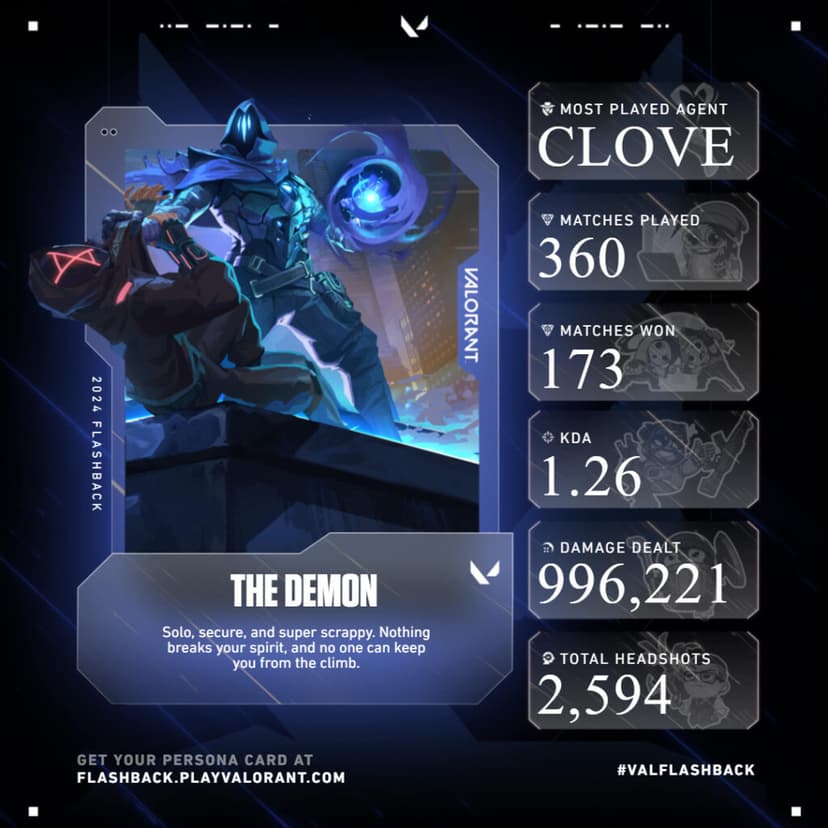 How to get your VALORANT Flashback 2024 » Esports | Esports.gg | esports.gg