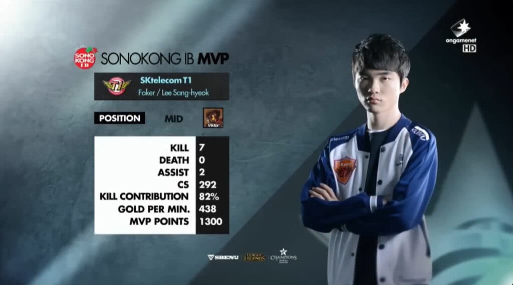 List of Faker’s individual awards achieved so far » Esports | Esports.gg | esports.gg
