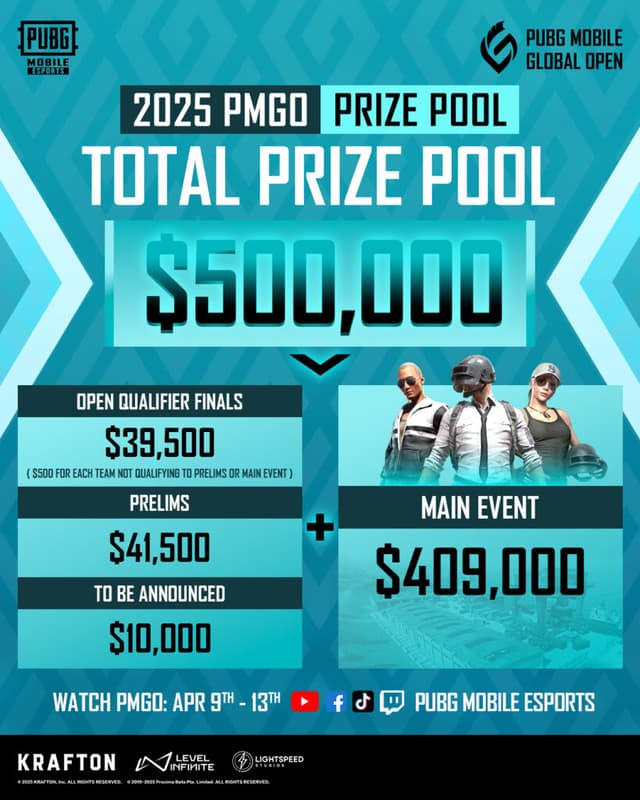 PMGO 2025: Teams, format, schedule, prize, and more » Esports | Esports ...