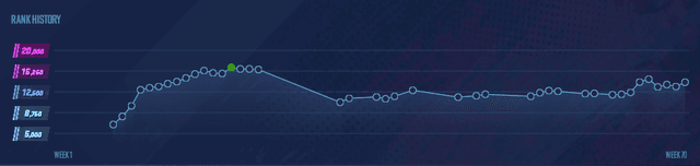 All ranks in CS2 explained: Premier, Competitive, Wingman, and more ...