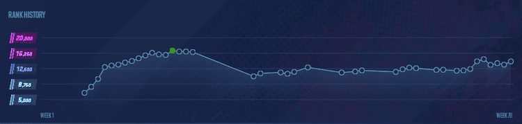 All ranks in CS2 explained: Premier, Competitive, Wingman, and more ...