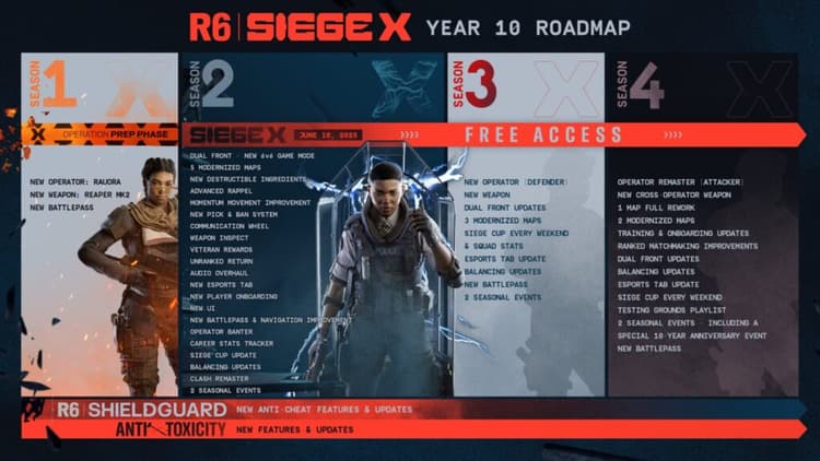 R6 Year 10 Roadmap: Siege X, free access, new Operators, and more ...