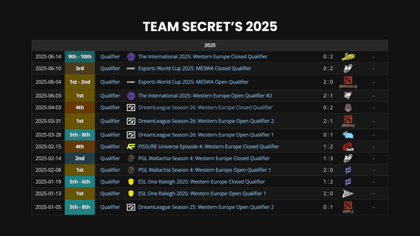 No more Secret for Puppey: Joins Parker to play for Edge in South ...