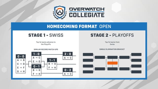 Overwatch Collegiate returns with new varsity division and scholarships ...