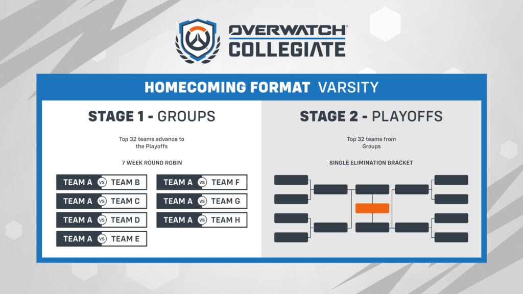 Overwatch Collegiate returns with new varsity division and scholarships ...
