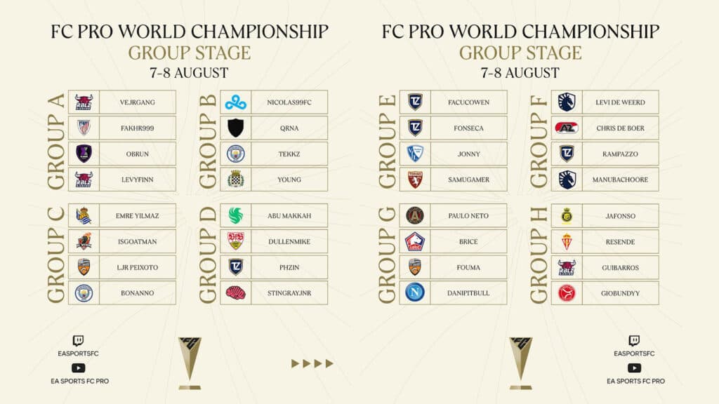 FC Pro World Championship 2025: Format, groups and how to watch ...