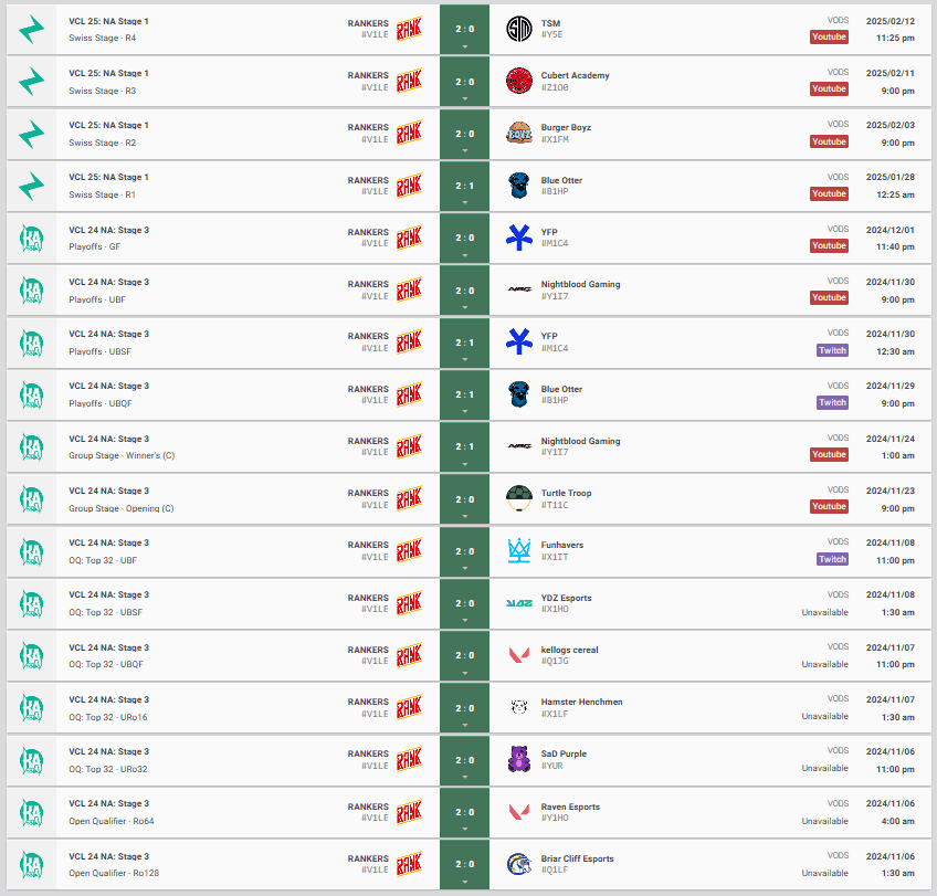 How ENVY secured a VCT Americas 2026 spot with a one-trick Yoru player ...