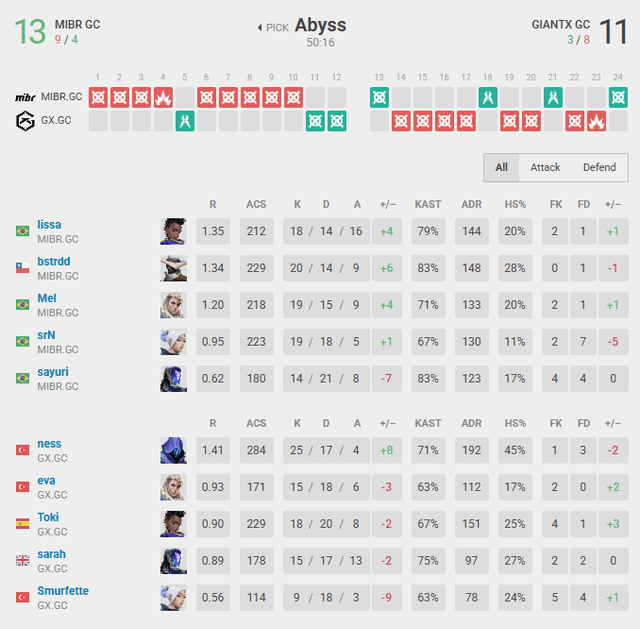 MIBR GC srN: “There’s no one better than me. The only thing that can ...