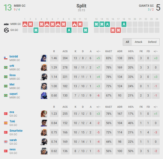 MIBR GC srN: “There’s no one better than me. The only thing that can ...