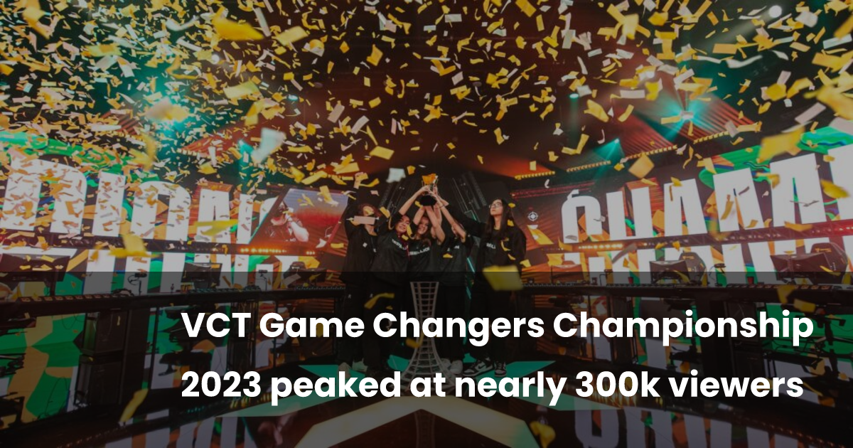 VCT Game Changers Championship 2023 peaked at nearly 300k viewers | esports.gg