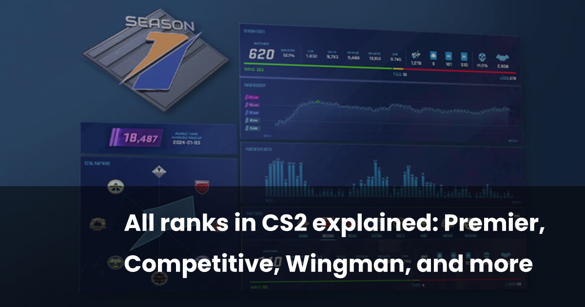 All ranks in CS2 explained: Premier, Competitive, Wingman, and more ...